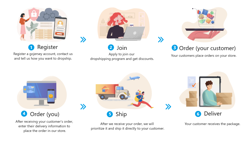 dropshipping-program | gojersey